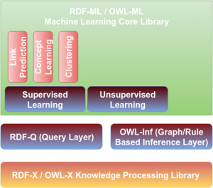 Libraries – SANSA-Stack