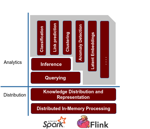 Libraries – SANSA-Stack