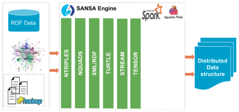 Blog – SANSA-Stack