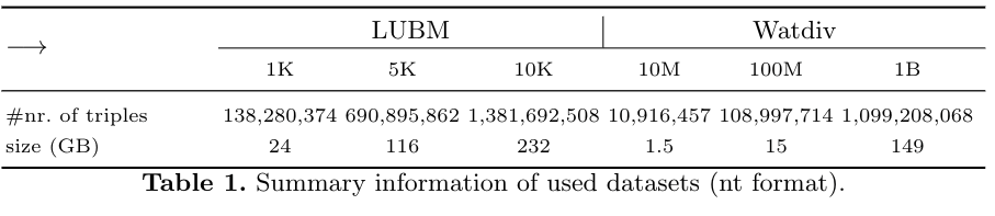 Sparklify – SANSA-Stack