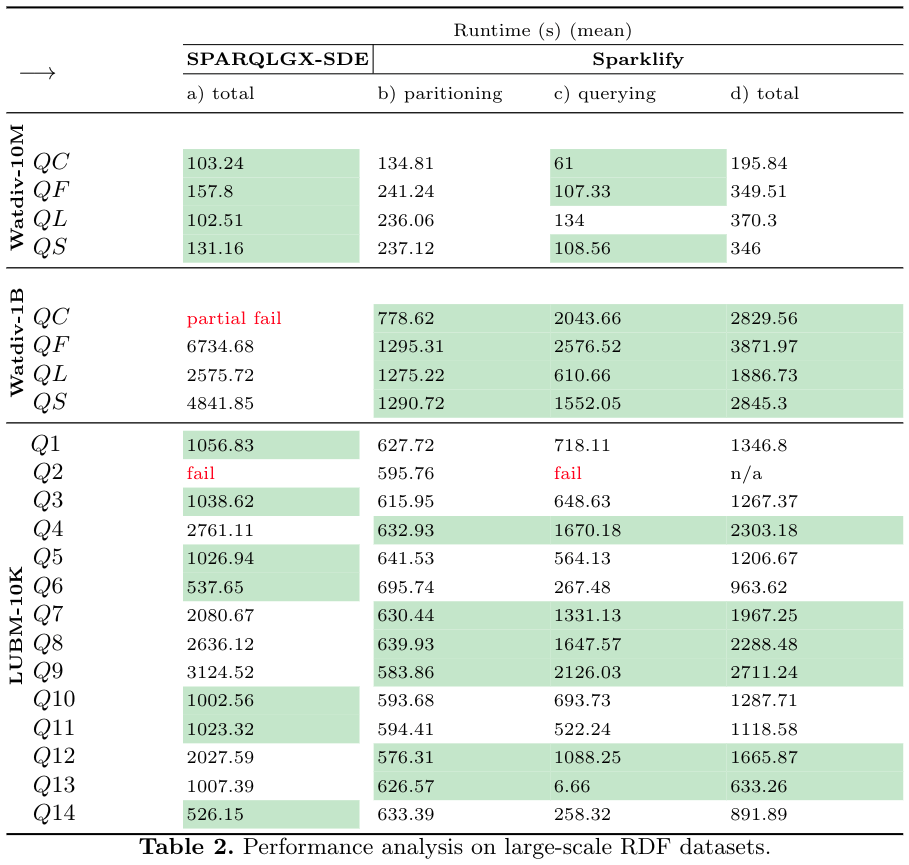 Sparklify – SANSA-Stack
