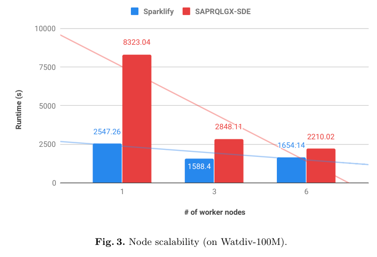 Sparklify – SANSA-Stack