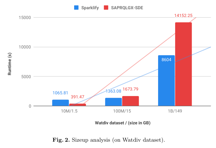 Sparklify – SANSA-Stack