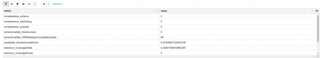 Quality Assessment of RDF Datasets at Scale – SANSA-Stack