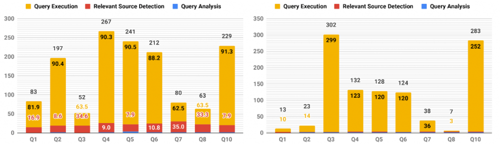 Blog – SANSA-Stack